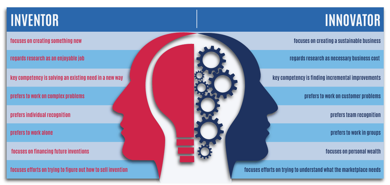 Be an Innovator, Not Just an Inventor